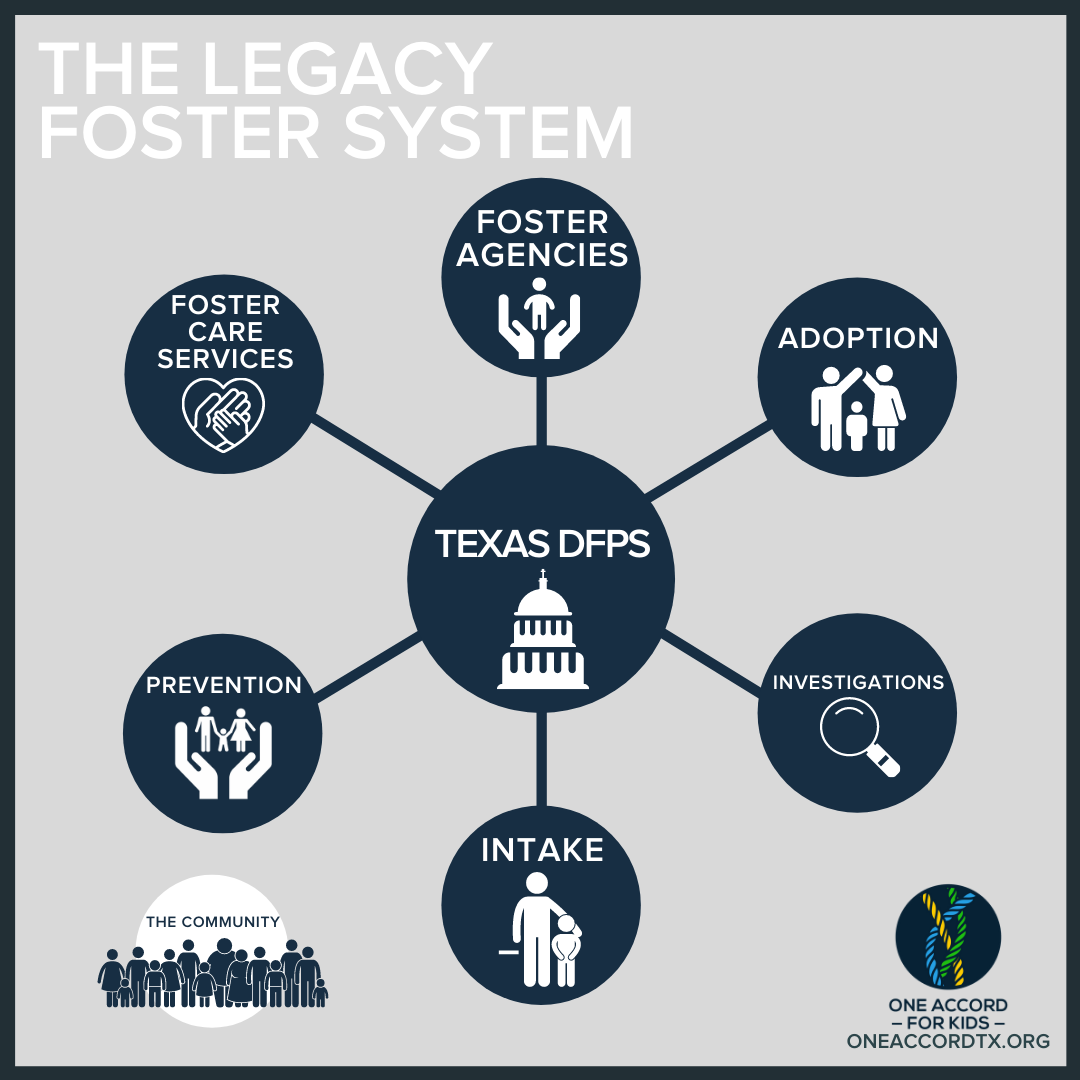 Community-Based Care: The Model - One Accord